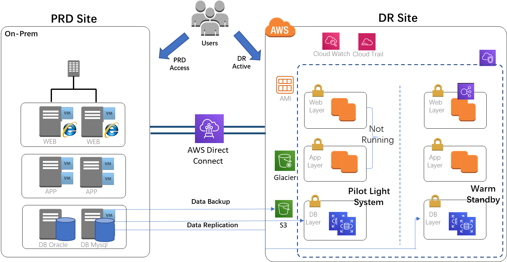 CaseStudy: WuXiPharmaTech - GDS